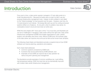 StruxureWare DCIM | PPT