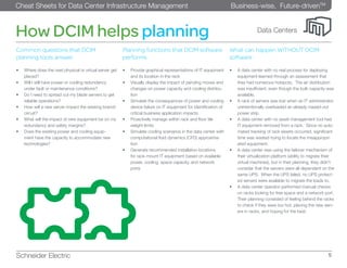 StruxureWare DCIM | PPT