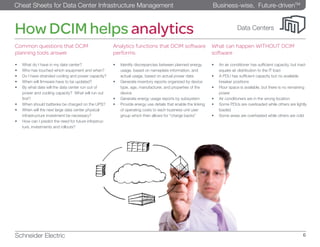 StruxureWare DCIM | PPT