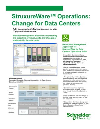 StruxureWare for data centers | PDF