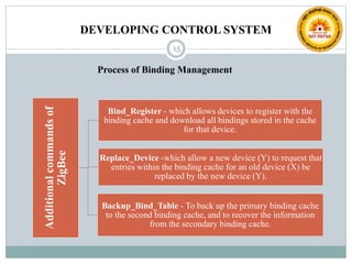 STRW End Sem 225EE06.pptx
