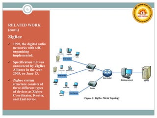 STRW End Sem 225EE06.pptx