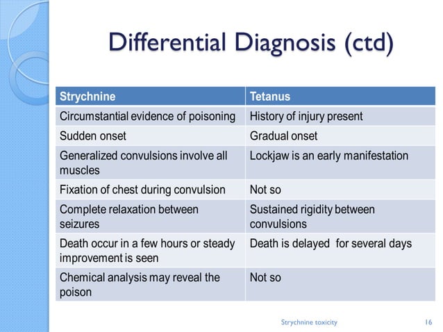 Strychinine poisoning (Nux vomica) / spinal poison | PDF | Brain and ...