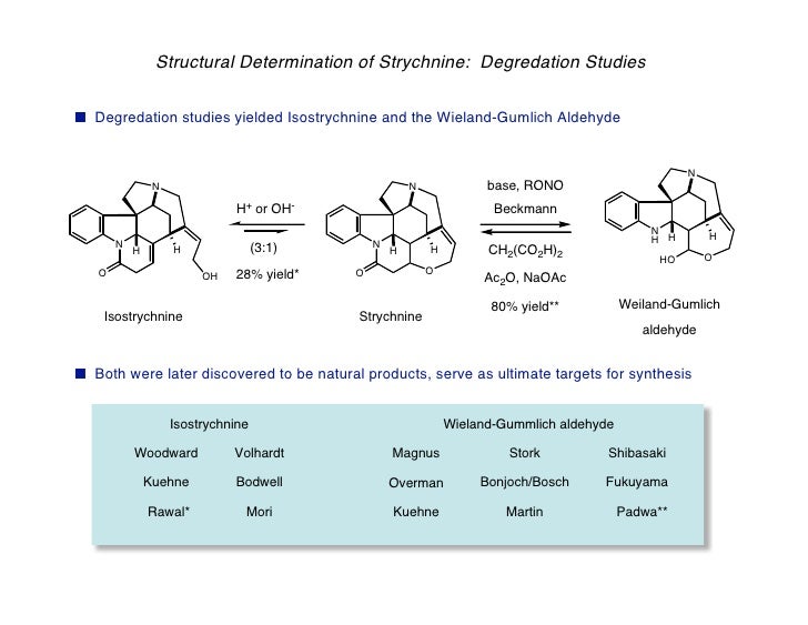 Comparative total syntheses of strychnine