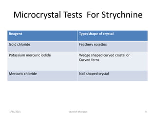 Strychnine nux vomica | PPTX