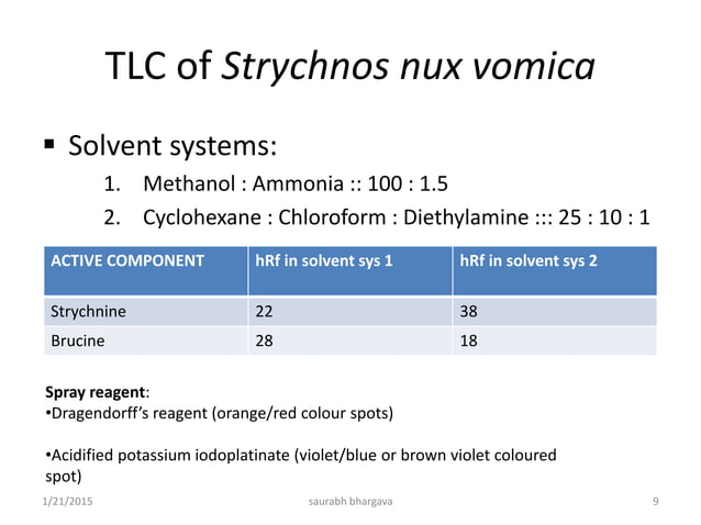 Strychnine nux vomica | PPTX | Blood Disorders | Diseases and Conditions