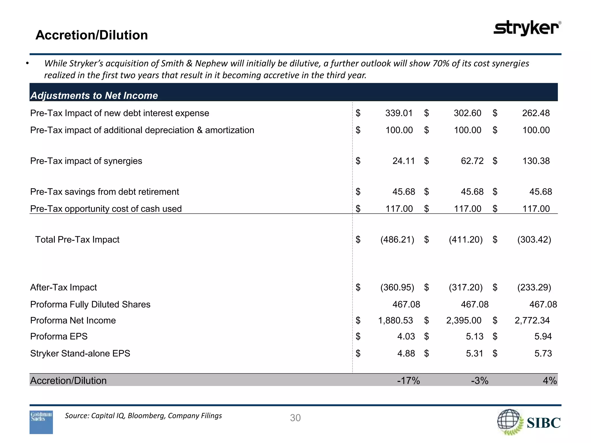 SIBC Goldman Sachs : Stryker/Smith & Nephew | PPT