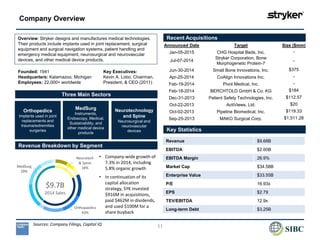 SIBC Goldman Sachs : Stryker/Smith & Nephew | PPT