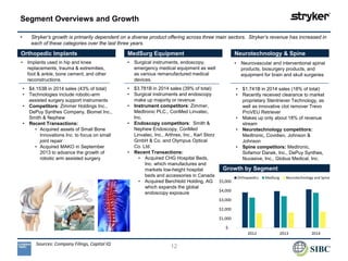 SIBC Goldman Sachs : Stryker/Smith & Nephew | PPT