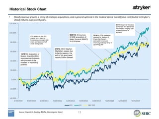 SIBC Goldman Sachs : Stryker/Smith & Nephew | PPT