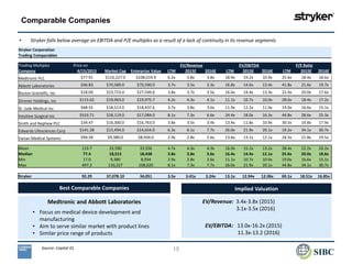 SIBC Goldman Sachs : Stryker/Smith & Nephew | PPT