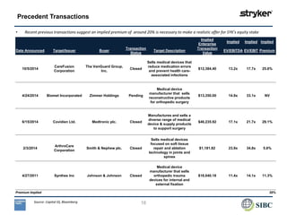 SIBC Goldman Sachs : Stryker/Smith & Nephew | PPT