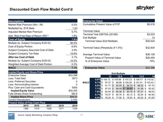 SIBC Goldman Sachs : Stryker/Smith & Nephew | PPTX