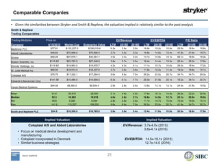 SIBC Goldman Sachs : Stryker/Smith & Nephew | PPTX