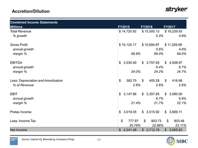 SIBC Goldman Sachs : Stryker/Smith & Nephew | PPT