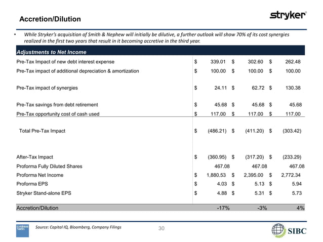 SIBC Goldman Sachs : Stryker/Smith & Nephew | PPT