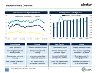 SIBC Goldman Sachs : Stryker/Smith & Nephew | PPT