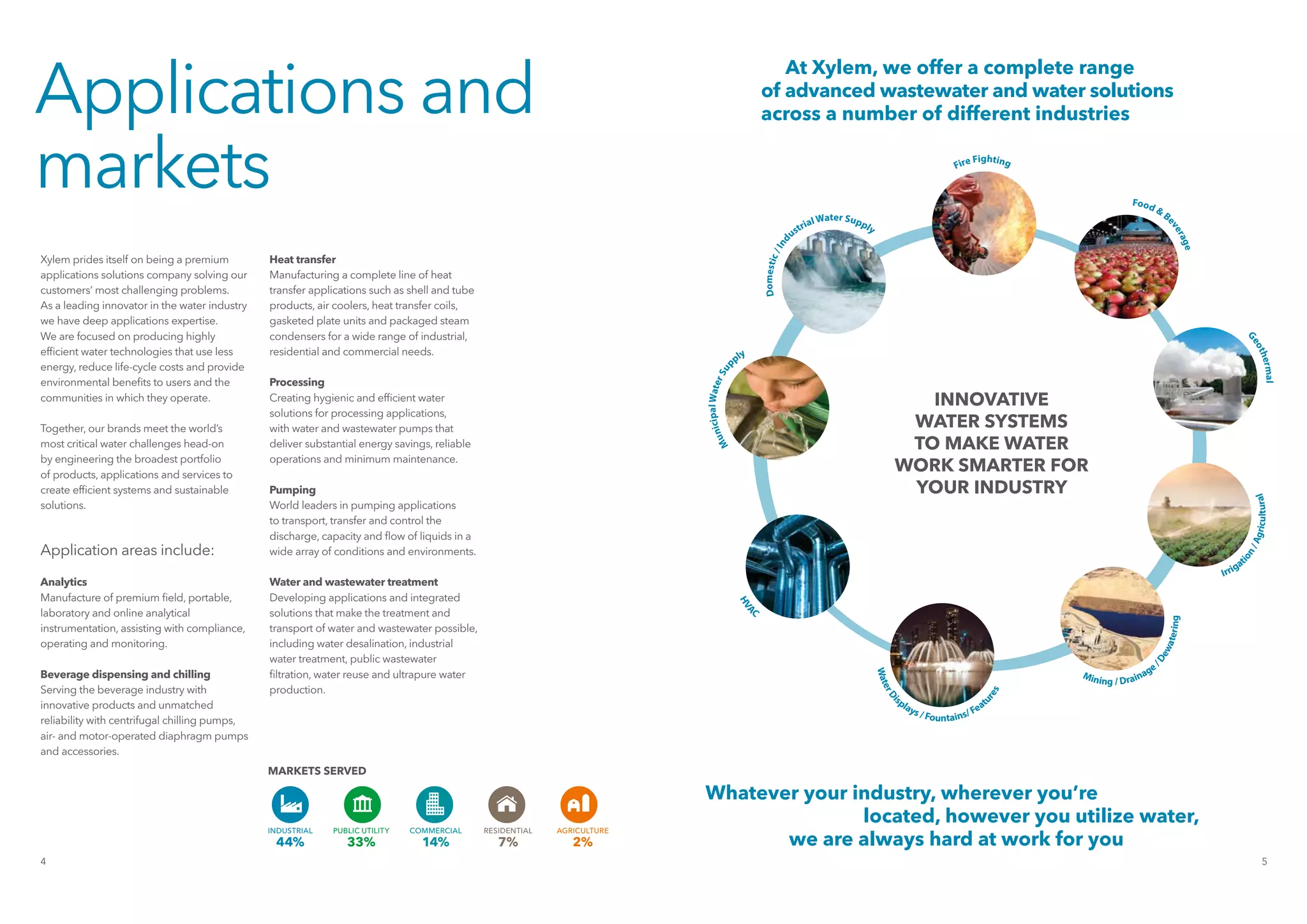 Xylem - Introducing Strzelin, Poland - An AWS Production facility | PDF