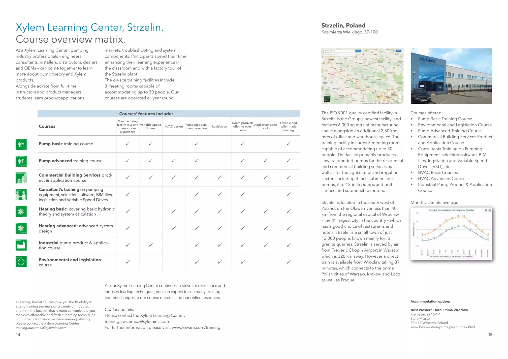 Xylem - Introducing Strzelin, Poland - An AWS Production facility | PDF