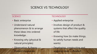 Science Technology and society | PPTX