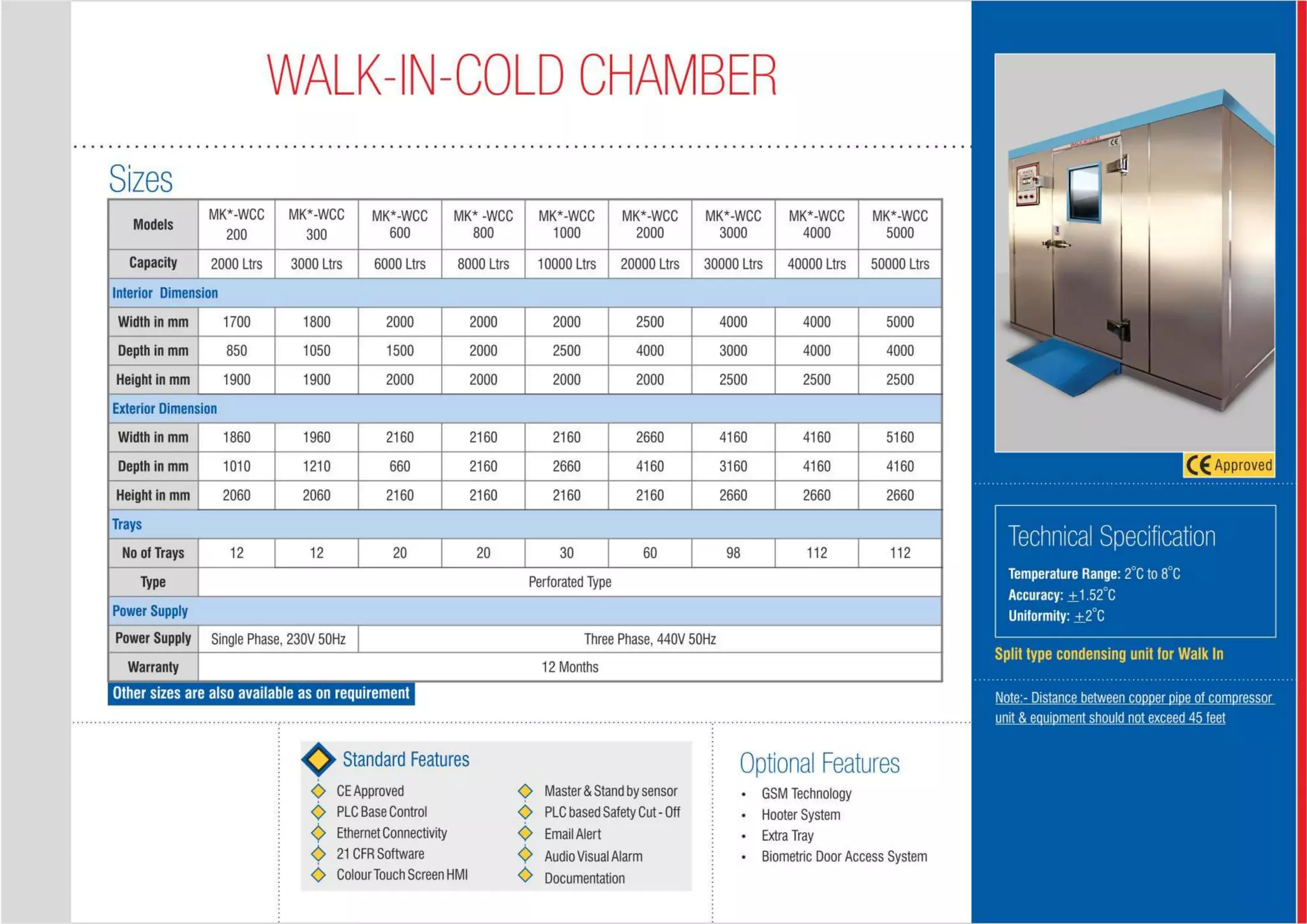 Pharma Lab Equipments By Mack Pharmatech Private Limited | PPT
