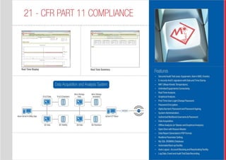 Pharma Lab Equipments By Mack Pharmatech Private Limited | PPT