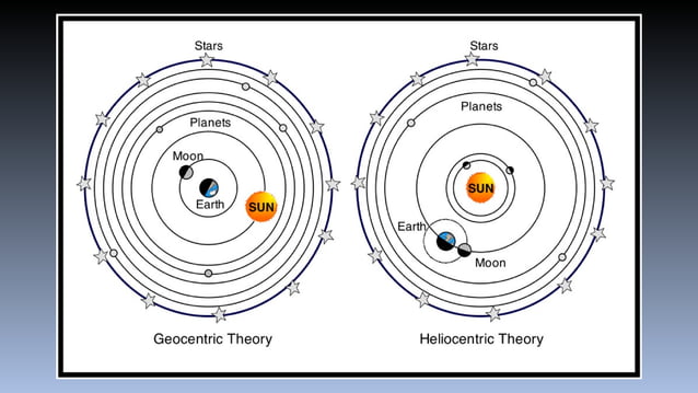 Science, Technology, and Society lesson2: Intellectual Uprising | PPT