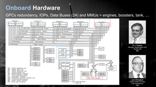 On NASA Space Shuttle Program Hardware and Software | PPT | Free Download
