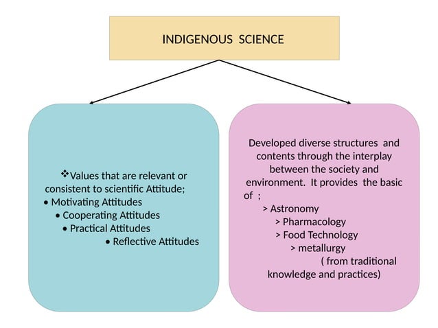 STS-POWERPOINT.pptx Beed university of eastern | PPTX | Primary Education | Education