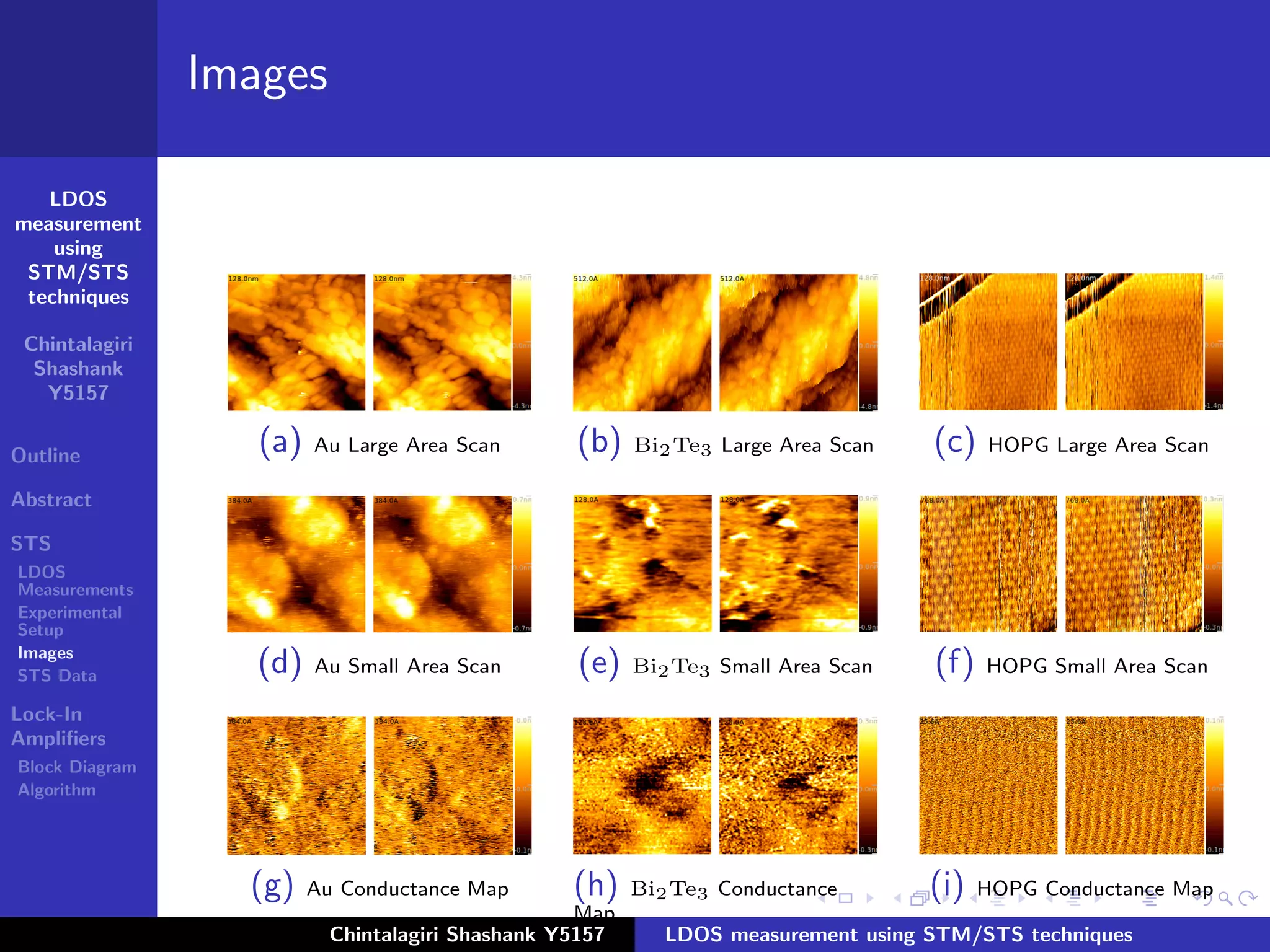 Presentation : STM/STS Techniques | PPT