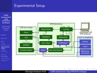 Presentation : STM/STS Techniques | PDF