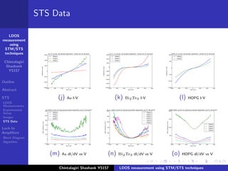 Presentation : STM/STS Techniques | PDF