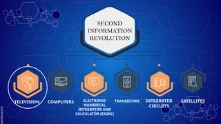 STS-REPORT-TIMELINE. Science technology and societypptx | PPTX ...
