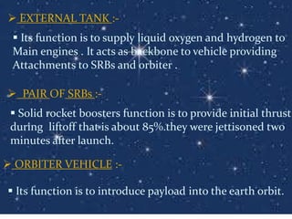 SPACE SHUTTLE & ITS TPS | PPTX