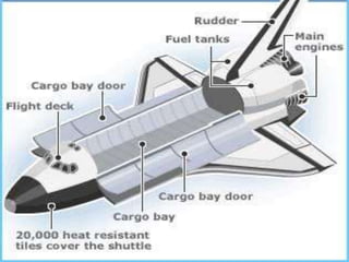 Space Shuttle Labeled Parts
