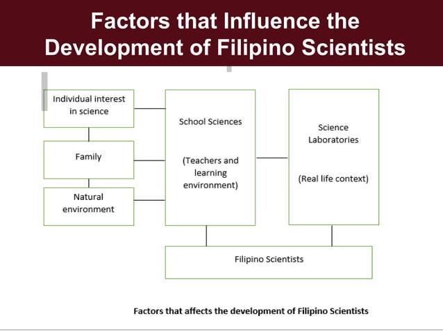 STS-Topic-FAMOUS-FILIPINOS-IN-THE-FIELD-OF-SCIENCE.ppt