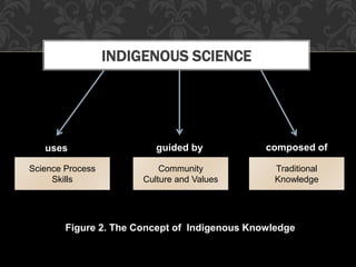STS-Topic-INDIGENOUS-SCIENCE-AND-TECHNOLOGY-IN-THE-pHILIPPINES.pptx