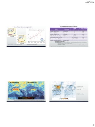 STS-UNIT 4 CLIMATE CHANGE POWERPOINT PRESENTATION | PDF