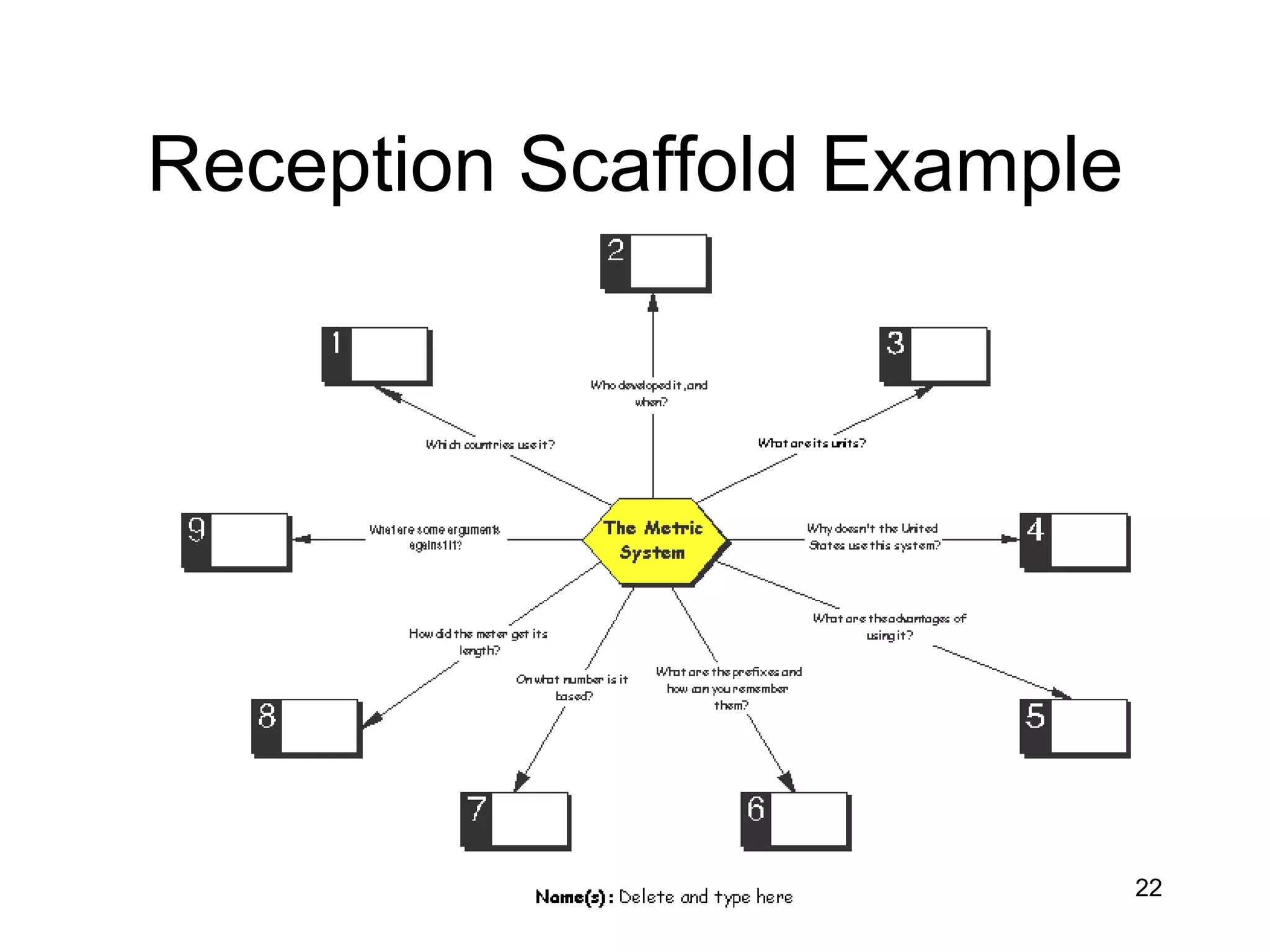 Scaffolding Thinking Skills HK2 | PPT