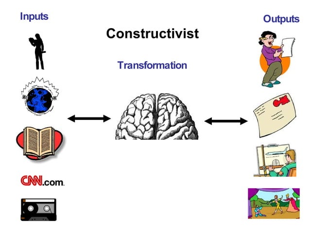 Scaffolding Thinking Skills HK2 | PPT | Primary Education | Education