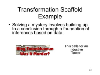 Scaffolding Thinking Skills HK2 | PPT