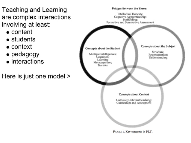 Sts assessment presentation | PPT