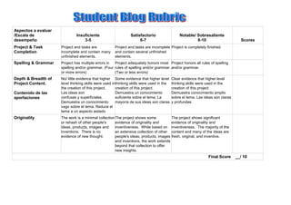 Sts blogs rubric | PDF