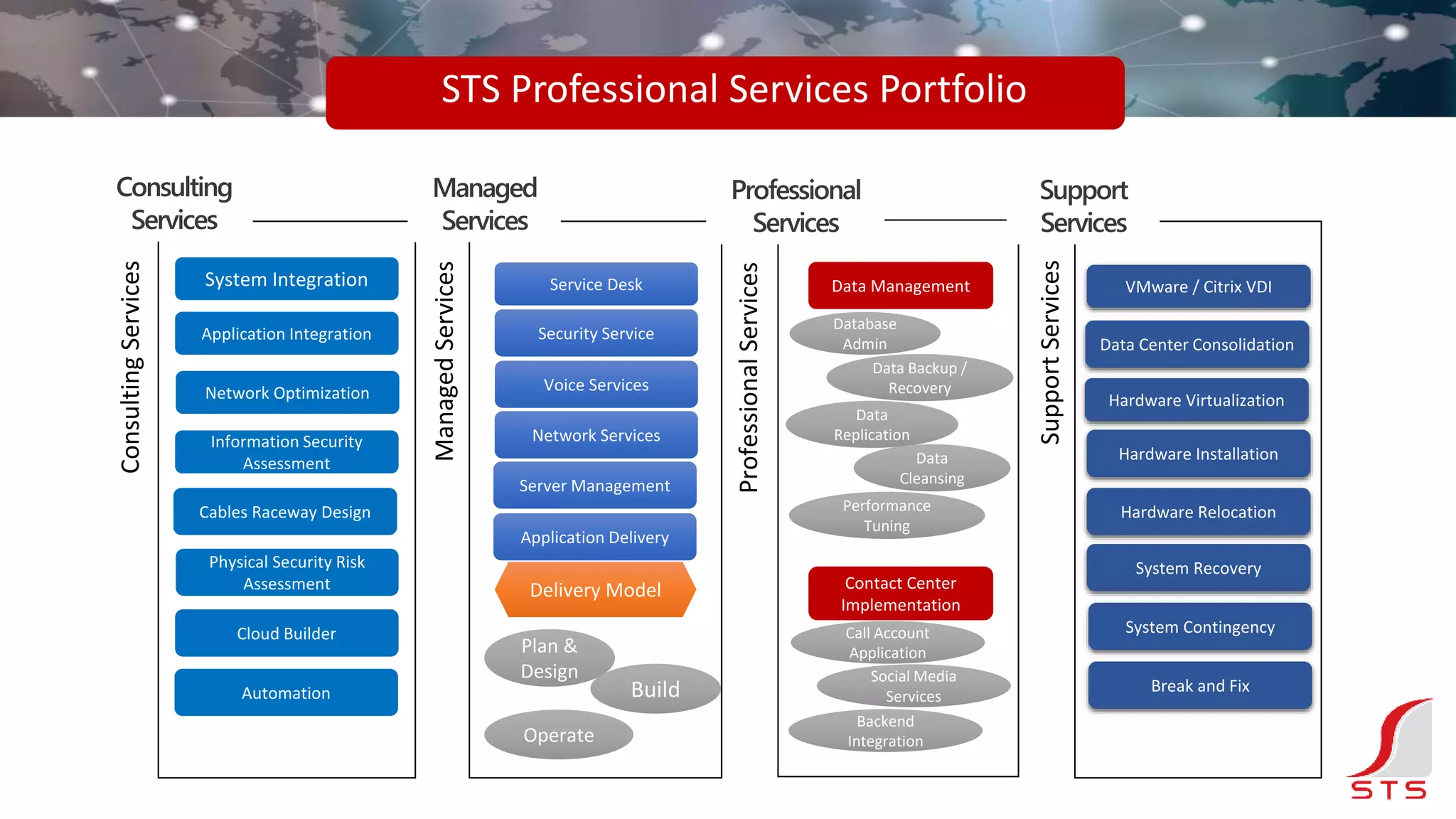 STS Company Profile 2022 V.1.pptx