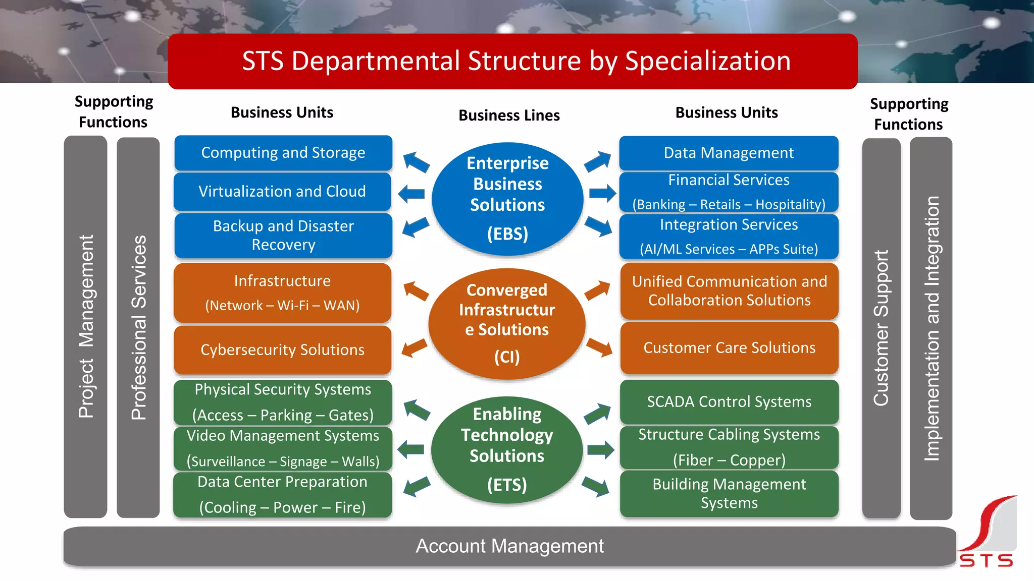 STS Company Profile 2022 V.1.pptx