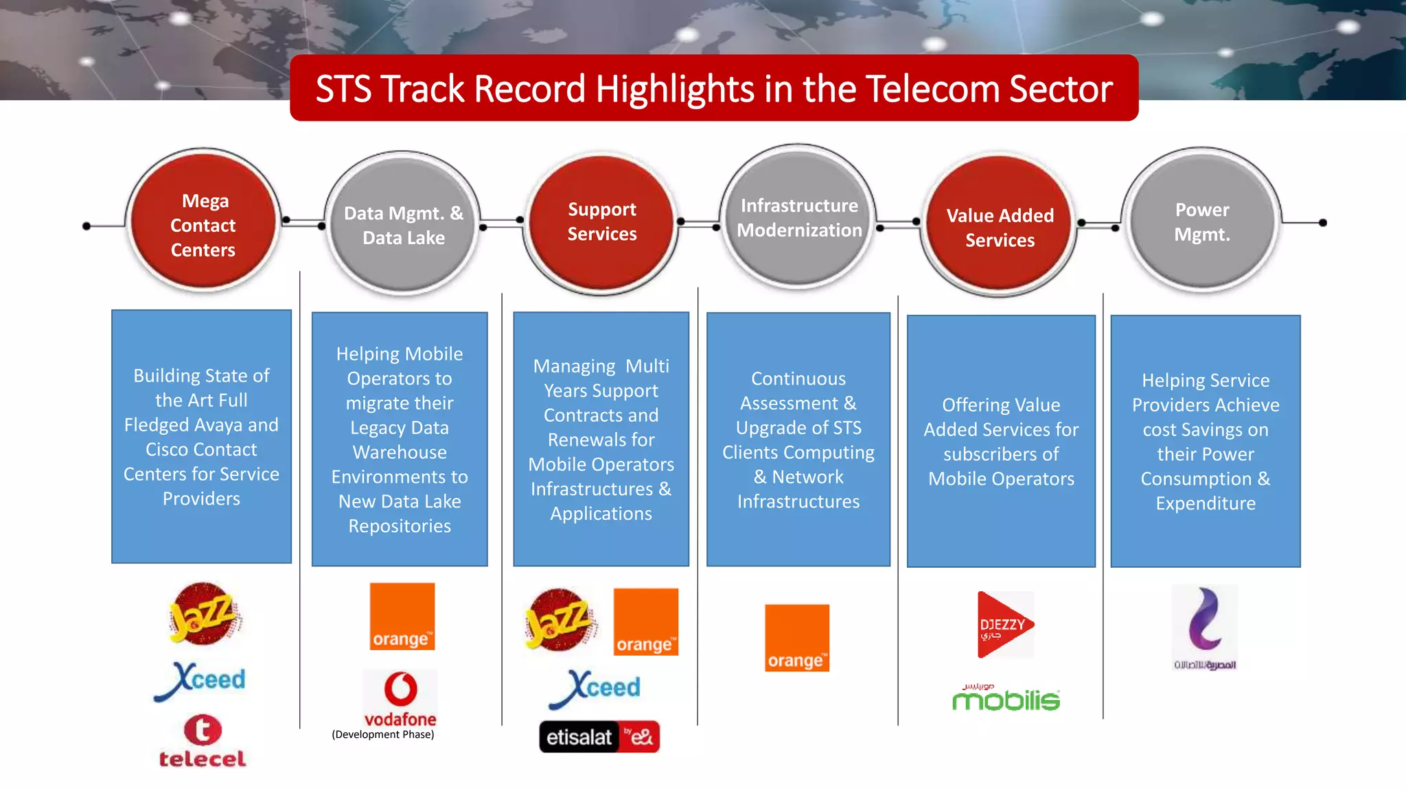 STS Company Profile 2022 V.1.pptx