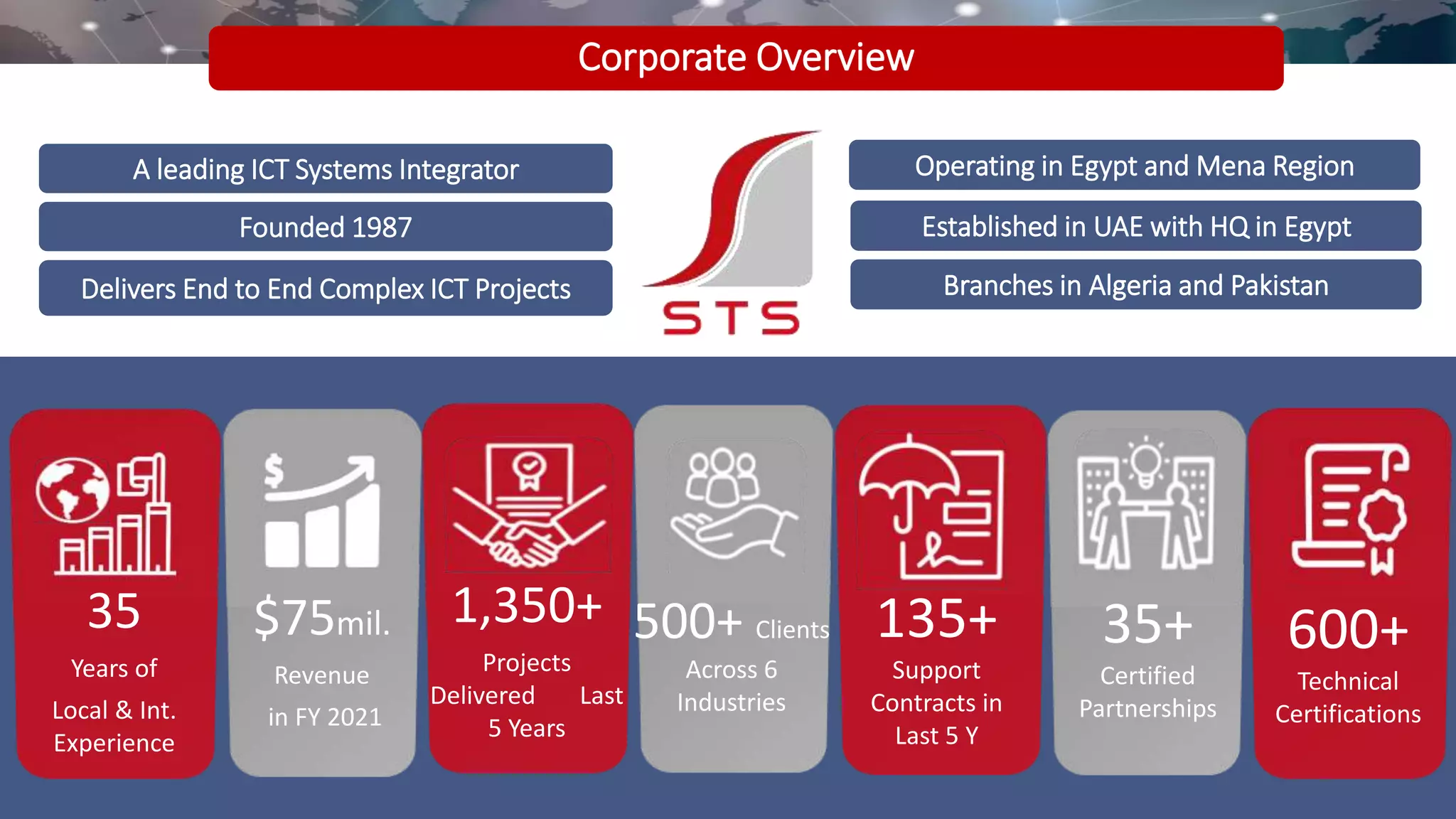 STS Company Profile 2022 V.1.pptx