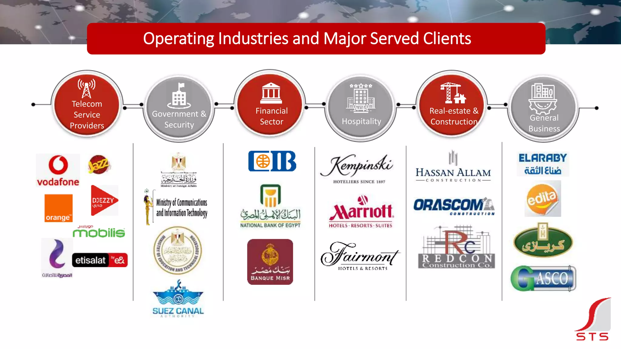 STS Company Profile 2022 V.1.pptx