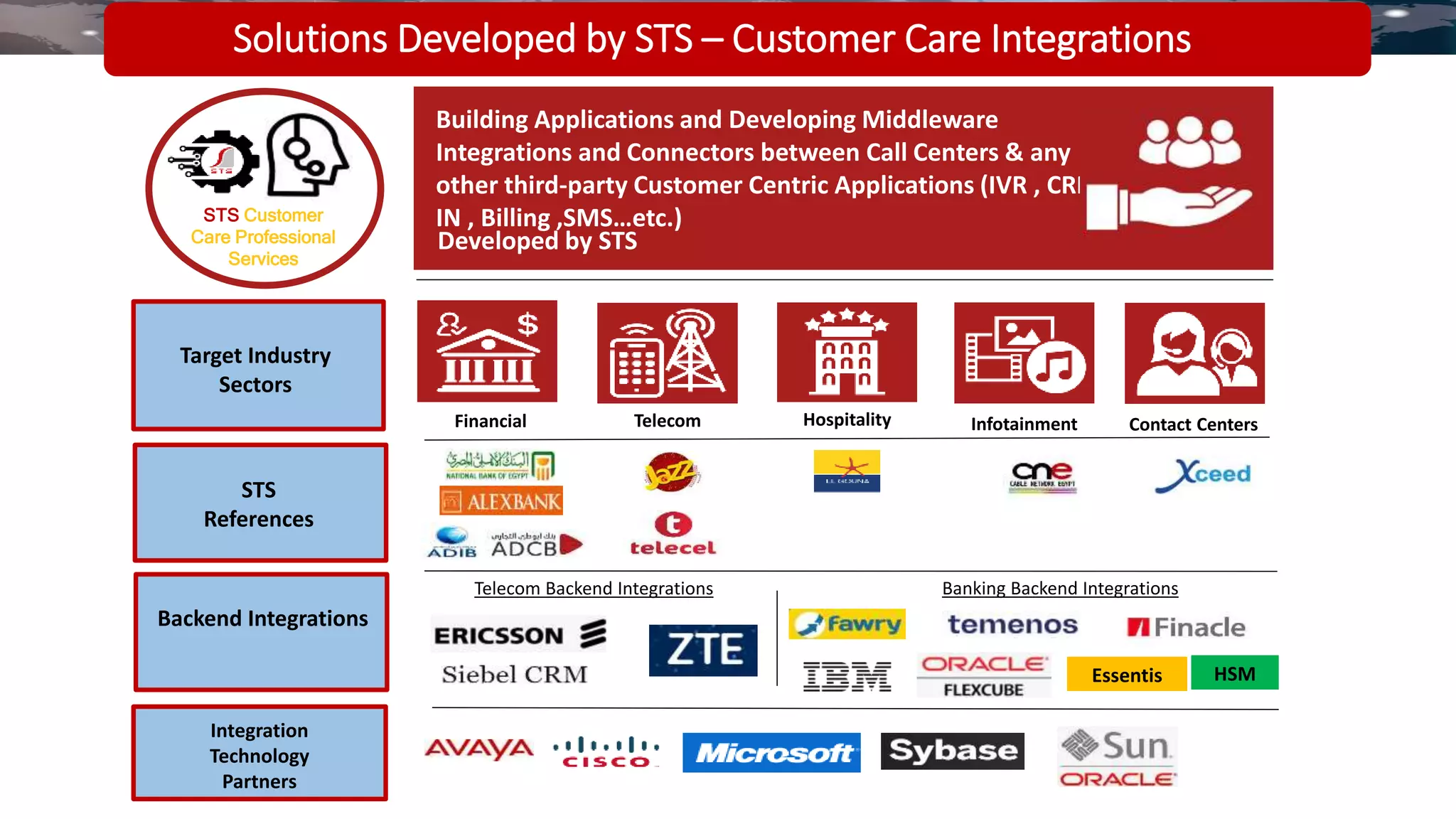 STS Company Profile 2022 V.1.pptx