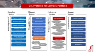 STS Company Profile 2022 V.1.pptx